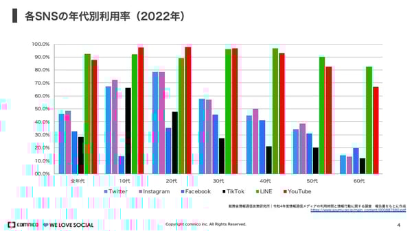 社内説得やクライアント提案に使えるSNS調査データ・資料まとめ